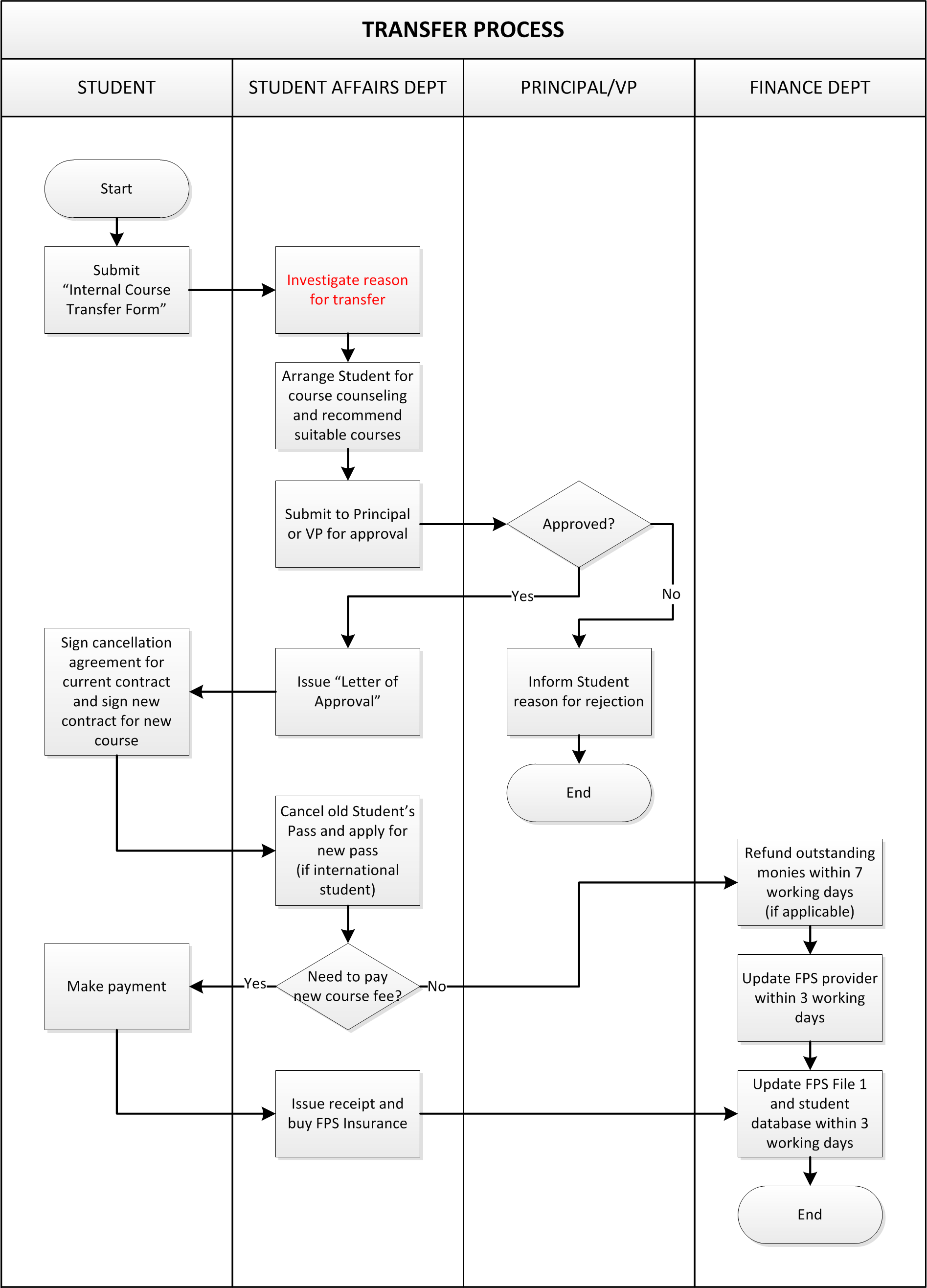 Stalford Academy – Refund, Transfer and Withdrawal